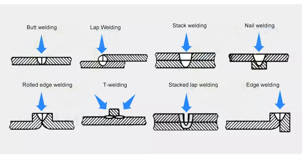 Wobble Laser Welder Handheld Fiber Laser Welding Machine - Buy handheld ...